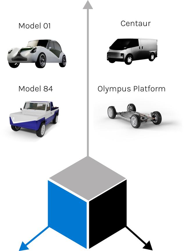 Olympus OS - Olympian Motors